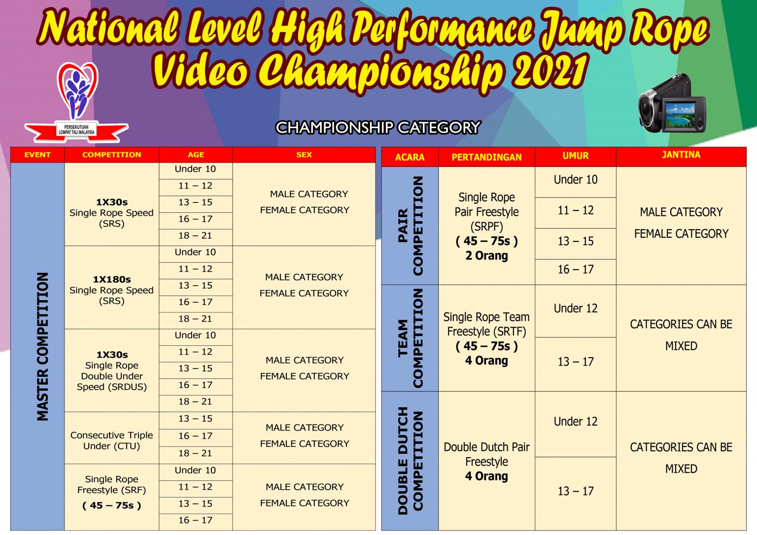 National Level High Performance Jump Rope Video Competition 2021 ...